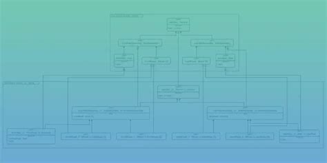 Sysml V2 Viewer Tom Sawyer Software Tom Sawyer Software