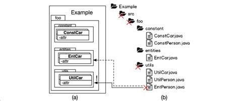 A B Incorrect Location Violation Download Scientific Diagram