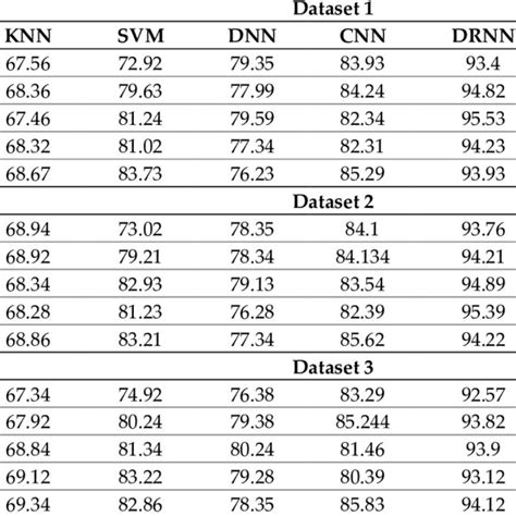 overall structure of the prediction system download scientific diagram