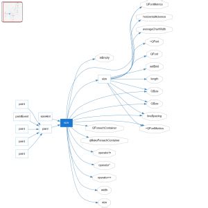 Interesting Graphs About Your Code SciTools Blog