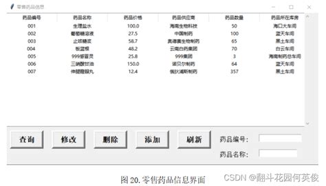 零售药店管理系统 Pythonmysql数据库药店销售管理系统数据库 Csdn博客 零售药店管理系统 Pythonmysql数据库药店销售管理系统数据库 Csdn博客