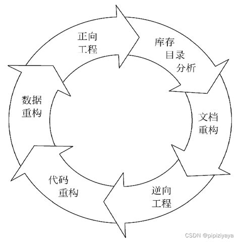 软件工程导论期末复习（八）北京科技大学软件工程导论期末 Csdn博客