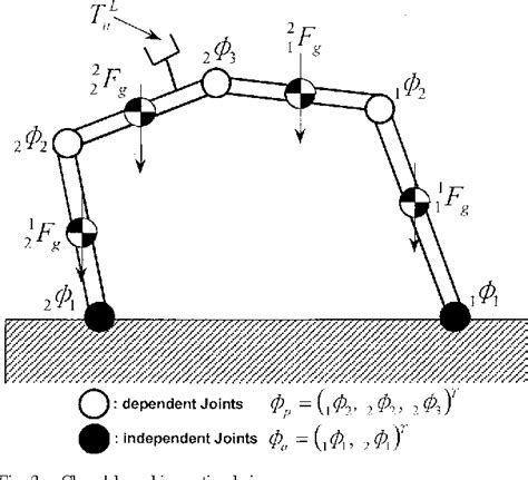 Figure 1 From A Single Closed Loop Kinematic Chain Approach For A Hybrid Control Of Two