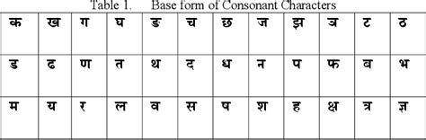 Table 1 From Deep Learning Based Large Scale Handwritten Devanagari Character Recognition
