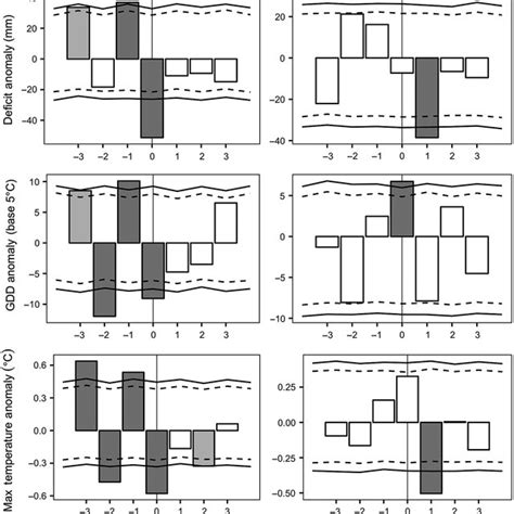 Superposed Epoch Analysis Sea Results Summarizing The Average Climate