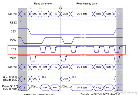 Stm32 基本知识梳理10 Fsmc控制st7789v Lcd液晶显示屏 Csdn博客
