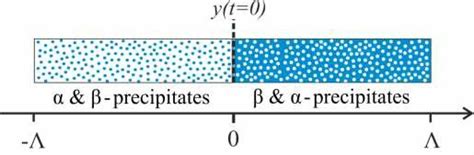 two phase diffusion couple formed by ternary alloys download