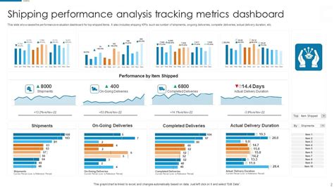 Shipping Tracking Metrics Ppt PowerPoint Presentation Complete Deck With Slides