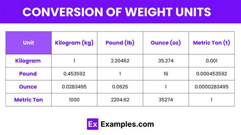 Units Of Weight