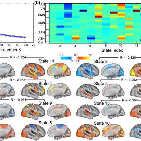 Group Ica On Dynamic Functional Connectivity Degree Dfcd Matrices Download Scientific Diagram
