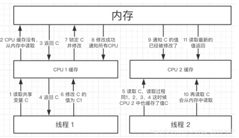 Java常见关键字