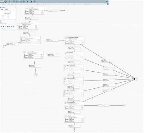 How To Insert Date Parameter In A Format Yyyymmddhhmmss Or Yyyy Mm