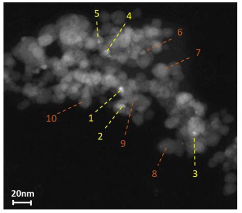 Haadf Stem Micrograph Of 3 Agpd Fe3o4 Sample With Sa Eds Analysis