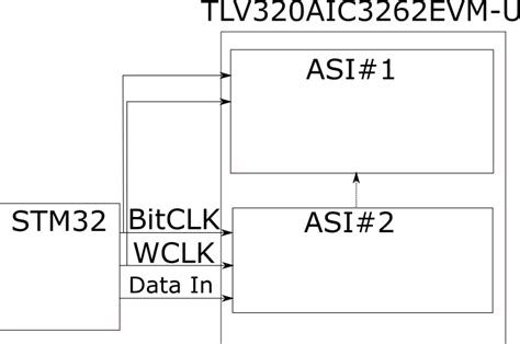 TLV AIC EVM U I S Master Slave Configuration Via The CodecControl Software And Streaming
