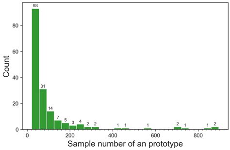 Transfer Learning In Inorganic Compounds Crystal Structure Classification