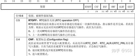 stm32 rtc实时时钟如何配置！超详细的解析和超简单的配置，附上寄存器操作和固件库操作两种版本源码和解析，让你更快理解和掌握 知乎