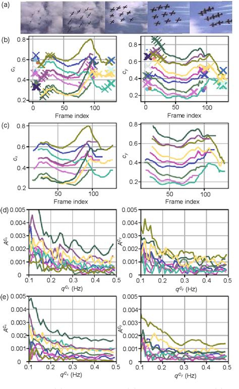 Figure 1 From A Novel Robotic Visual Perception Framework For Underwater Operation Semantic