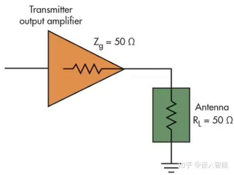 阻抗匹配 Impedance Matching 知乎