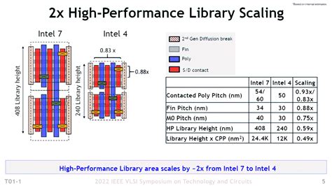 Intel 4 Rebranded 7nm Process Node Is Primed For Mass Production In