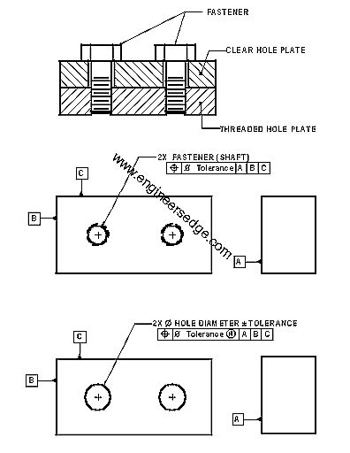 Fixed Fastener Tolerance Calculator Fixed Fastener Tolerance Calculator