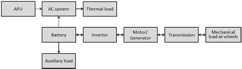 Schematic Representation Of The Simulation Set Up Download