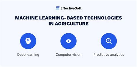 Effectivesoft On Linkedin Machinelearning Ml Deeplearning Computervision Predictiveanalytics