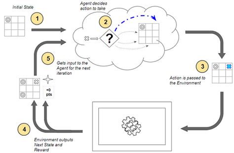 Reinforcement Learning Made Simple Part 1 Intro To Basic Concepts