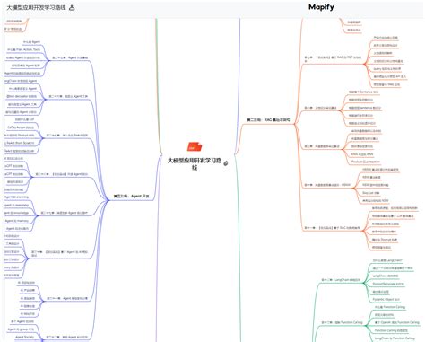 2025重磅发布！ai大模型学习路线图：每个人都不可错过的技能升级指南！ai大模型学习卢锡安 Csdn博客