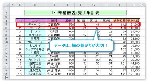Excel（エクセル）での表の並べ替え（ソート）の方法｜複数条件や色での並び替え設定 Prau（プラウ）office学習所