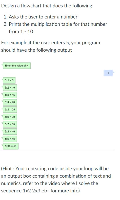 Solved Design A Flowchart That Does The Following Asks Chegg