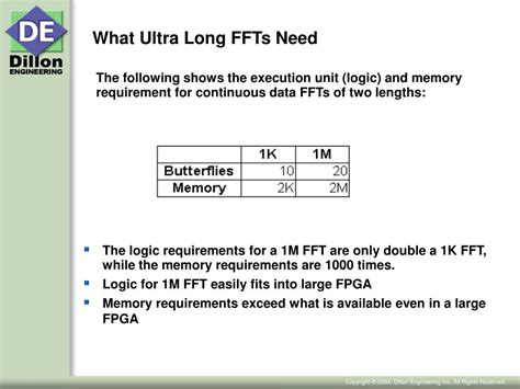 Ppt An Efficient Architecture For Ultra Long Ffts In Fpgas And Asics