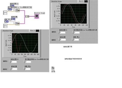 Labview图形显示控件 微波EDA网