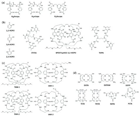 Exemplary Structures For Non Hydroxamate 89 Zr Chelators A Acyclic Download Scientific