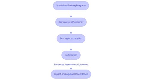 Understanding The Adi R Autism Diagnostic Interview An In Depth Tutorial