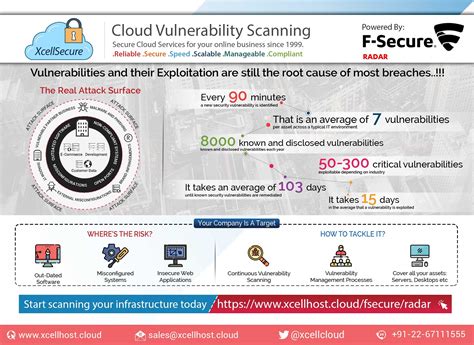 Cloud Vulnerability Scanning Vulnerability F Secure Cloud Services