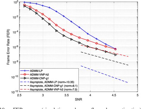 Figure 10 From Admm Check Node Penalized Decoders For Ldpc Codes