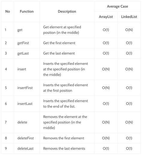 Declaare Array Vs Arraylist Betsasilq