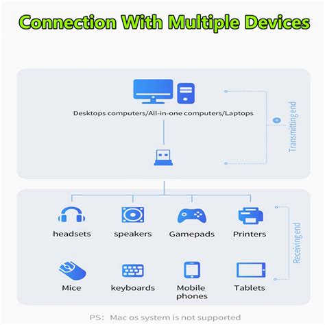 Usb Bluetooth 5 0 Adapter Transmitter Bluetooth V5 Grandado