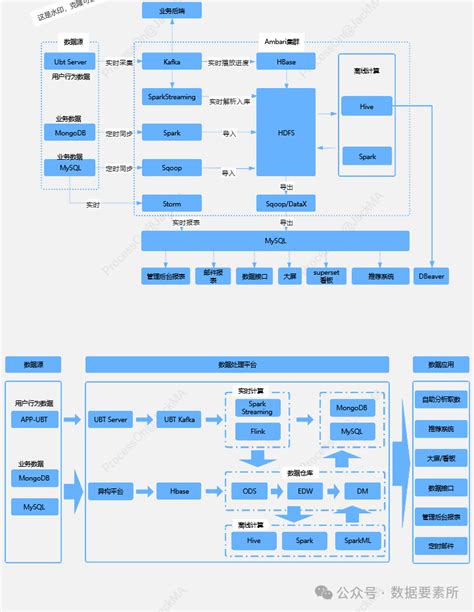【专业推荐｜收藏必备】最全数据架构体系图谱重磅汇总！ 数据架构图 Csdn博客