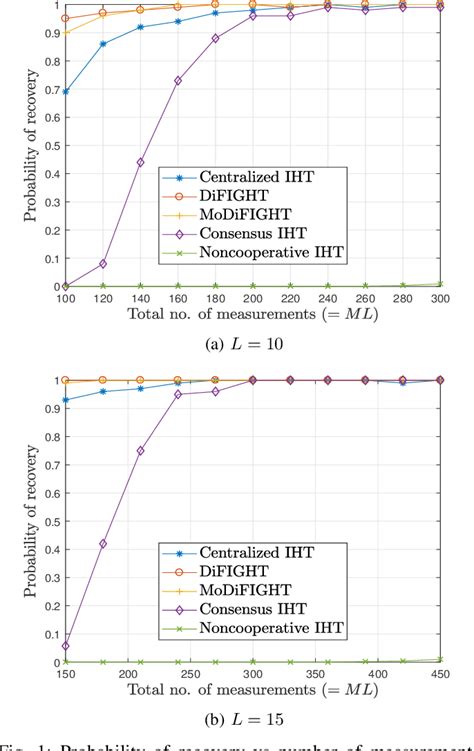 Figure 1 From Deterministic And Randomized Diffusion Based Iterative Generalized Hard