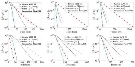 Fast Quantum State Reconstruction Via Accelerated Non Convex Programming