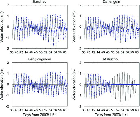 Calibration Of Water Elevation For Efdc Model Dots Depict Observation