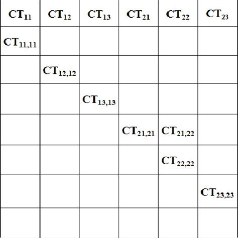 Test Case Coverage Matrix Download Scientific Diagram