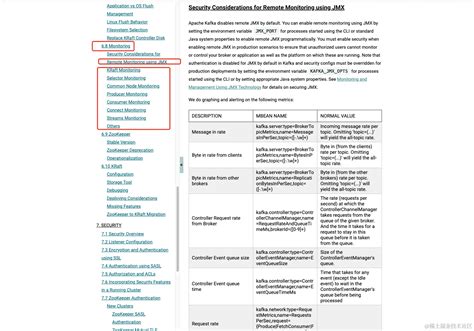 聊聊kafka如何基于jmx监控kafka Version Kafka 2 13 3 5 0 Kafka 监控 Kafk 掘金