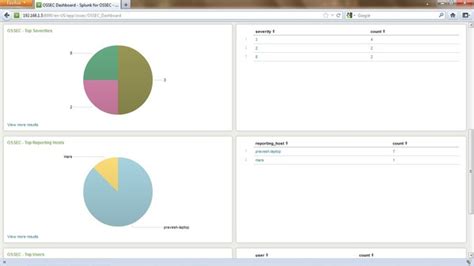 Splunk Implementation Using Ossec On Behance