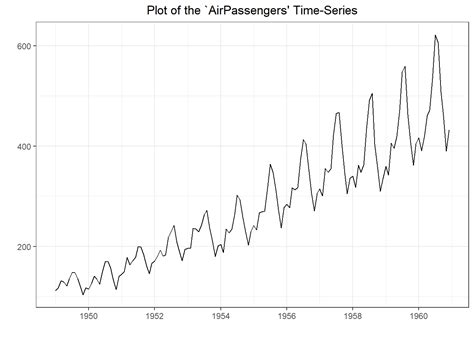 Chapter 5 TS Analysis And Forecasting Introduction To Time Series Analysis And Forecasting In R