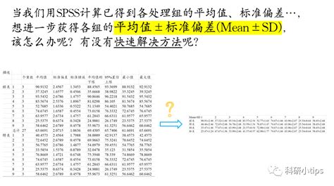 科研小tips 1 ：运用excel函数之快速获得平均值±标准偏差 Mean±sd 知乎