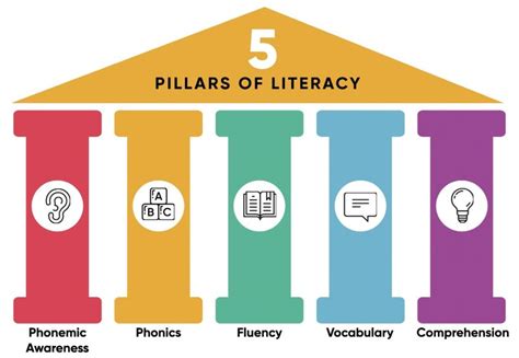 What Is The Science Of Reading We Are Teachers