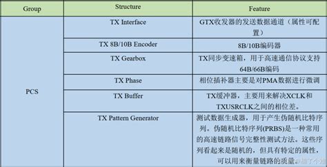 光纤接口、gtx高速收发器基础知识学习、光口眼图测试 fpga学习笔记28 一个sfp内有gtx的发送和接收 那回环是什么 csdn博客
