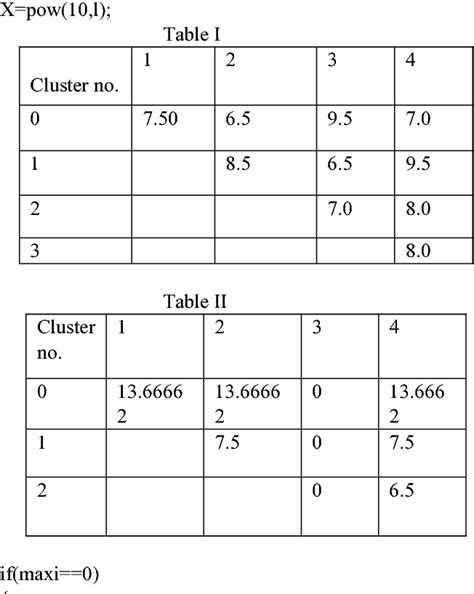table i from analysing the agglomerative hierarchical clustering